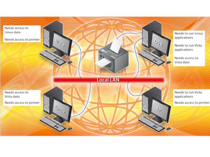 How to network Vista, XP, Linux and OS X | TechRadar