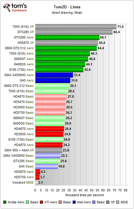 Tom2D: Line Output - Part 2: 2D, Acceleration, And Windows: Aren't All ...
