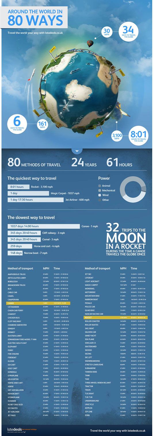 CHECK THIS OUT! Infographic from Code Computerlove | Creative Bloq