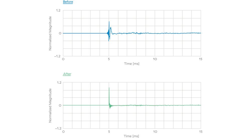 Dirac Live: what is it? How do you use it? | What Hi-Fi?