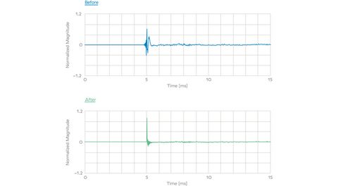 Dirac Live: what is it? How do you use it? | What Hi-Fi?