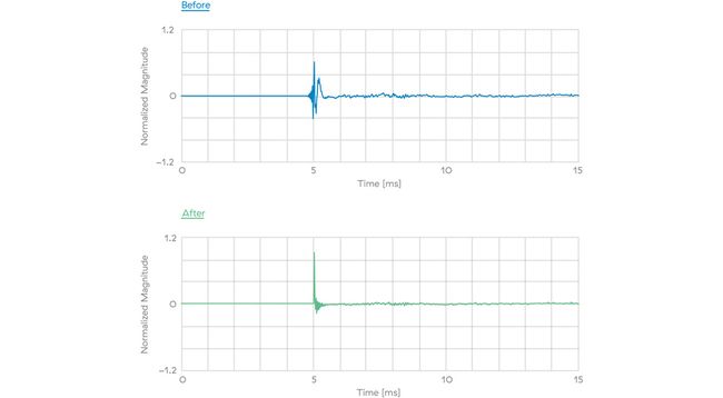 Dirac Live: what is it? How do you use it? | What Hi-Fi?
