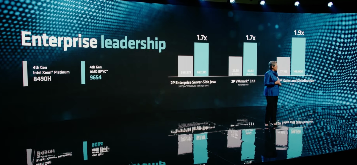 AMD Data Center and AI Technology Premiere Live Blog: Instinct MI300 ...