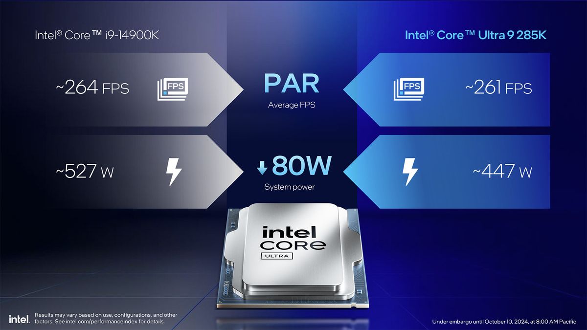 Intel Core Ultra 9 285K review: Ultra-efficient productivity | Windows Central