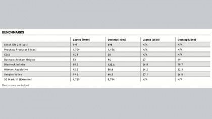 Modern high-end mobile GPUs - Could a gaming laptop replace your ...