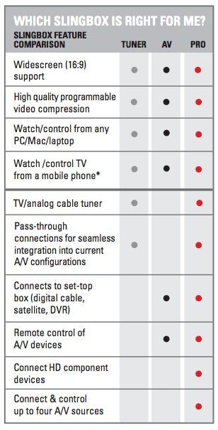 Review: Slingbox Pro | Windows Central