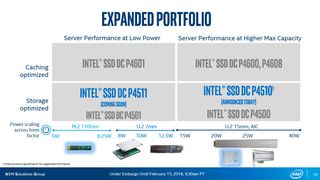 Intel Releases DC P4510 SSDs, Up To 8TB NVMe | Tom's Hardware