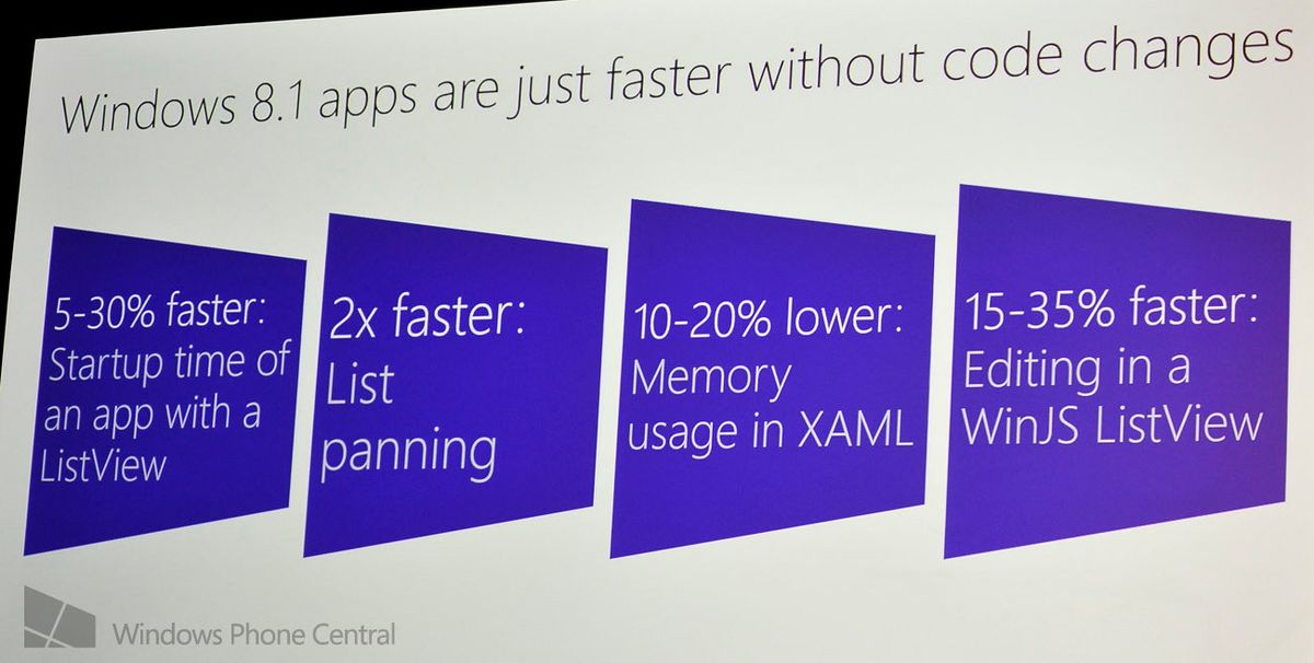 By the numbers: How much faster are Windows 8.1 apps with new code ...