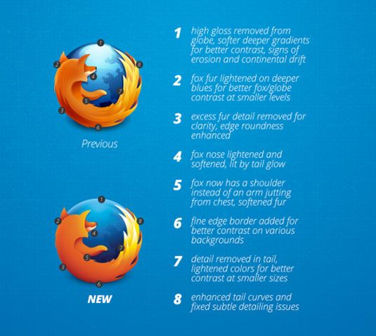 Behind the scenes: how the new Firefox logo was designed | Creative Bloq