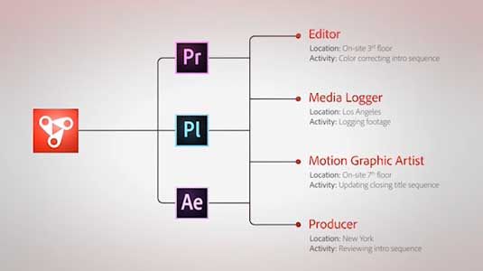 Adobe launches 'Anywhere for Video' service | Creative Bloq