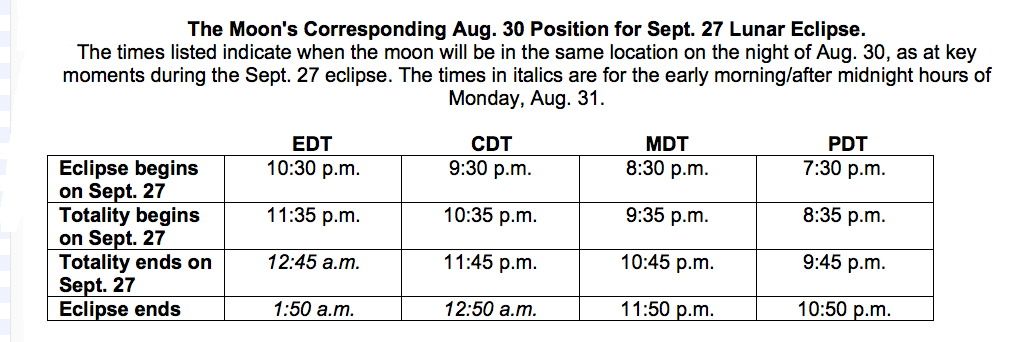 Full Moon Tonight Offers Sneak Preview of September Lunar Eclipse | Space