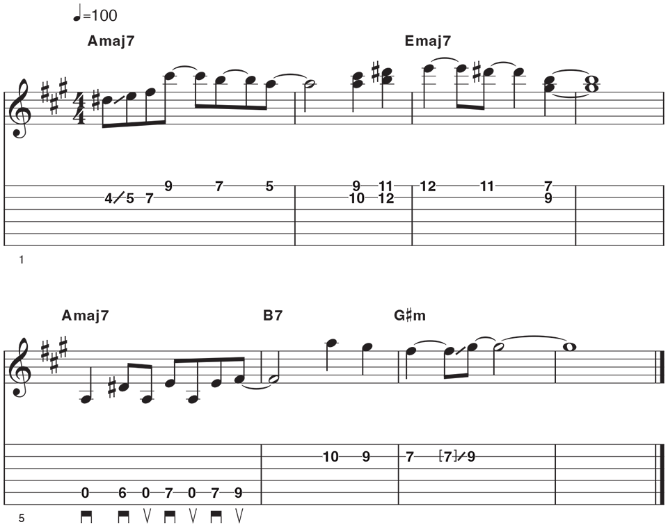 Lydian mode for guitar: how it works and how to use it | Guitar World