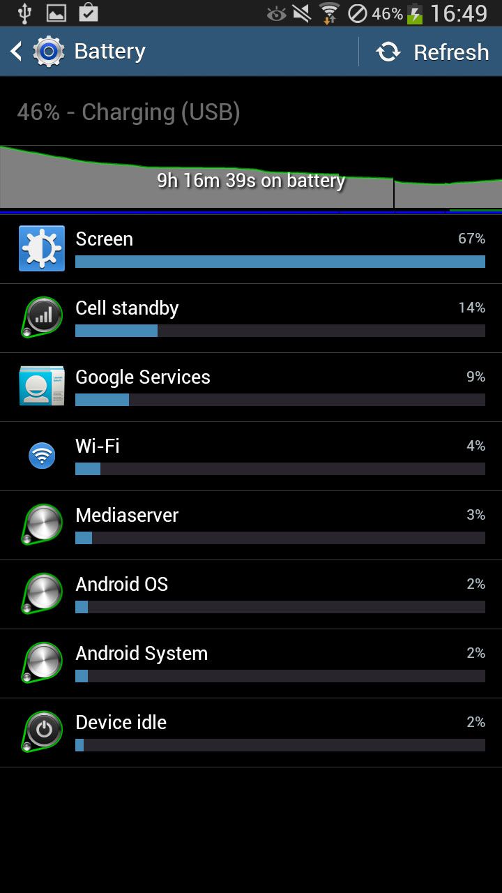 Battery Life and Connectivity - Samsung Galaxy Mega review - Page 8 ...