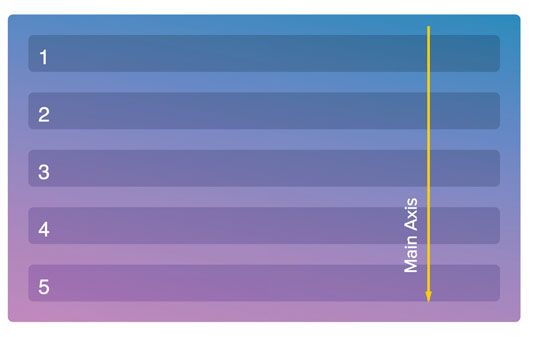 The web designer's guide to Flexbox | Creative Bloq
