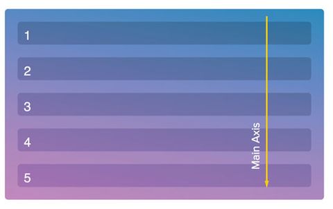 The web designer's guide to Flexbox | Creative Bloq