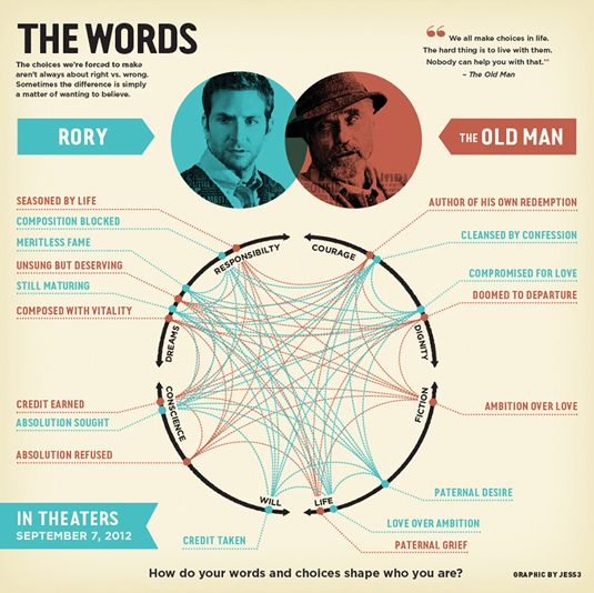10 steps to creating the perfect infographic | Creative Bloq