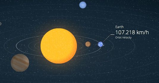 Animated solar system made of CSS markup | Creative Bloq