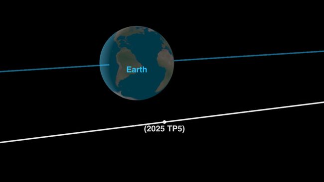 Asteroid discovered only 2 days ago just flew by Earth closer than the ...