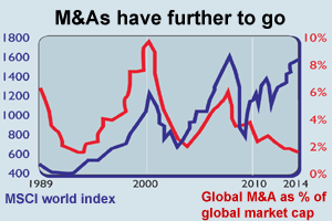 Is merger mania back? | MoneyWeek