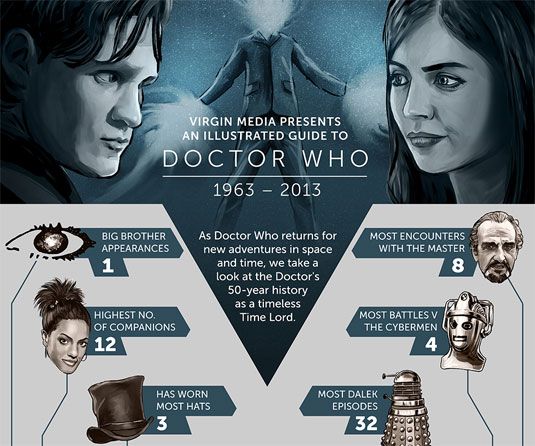 Doctor Who infographic celebrates 50 years of time travel | Creative Bloq