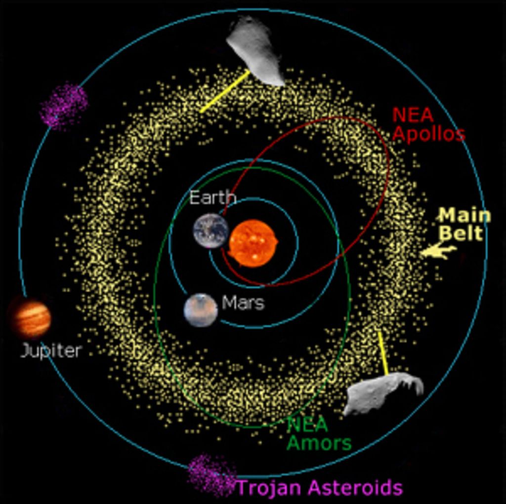 Near-Earth asteroids: Hunting and tracking upcoming encounters | Space