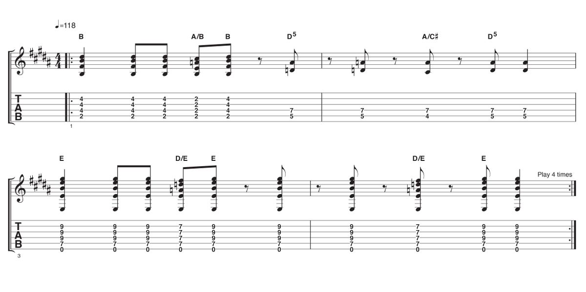 These 6 guitar chords are great for classic rock – and more besides ...