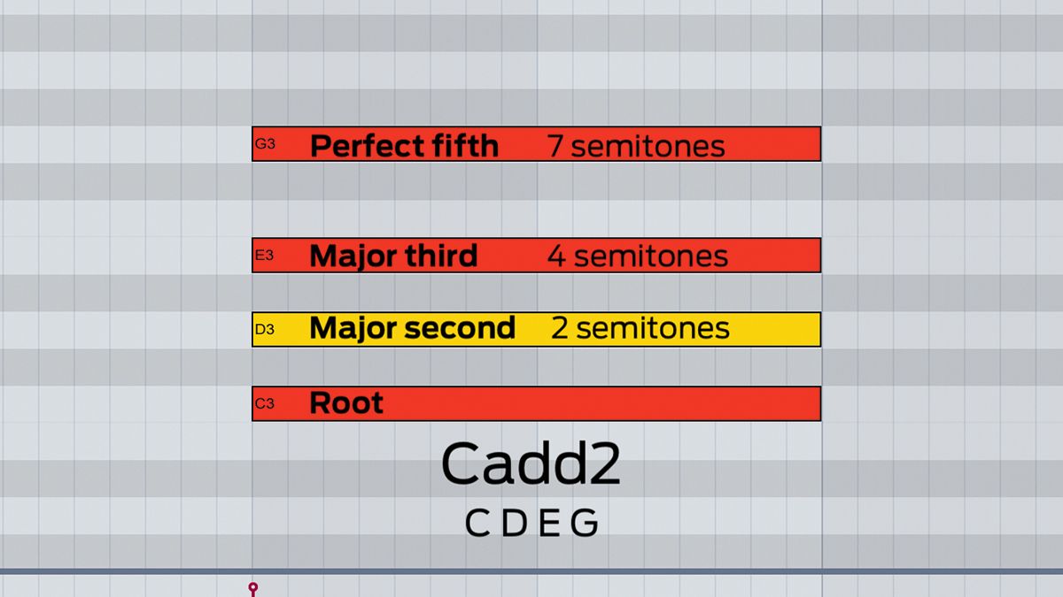 40 basic music theory terms you need to know | MusicRadar
