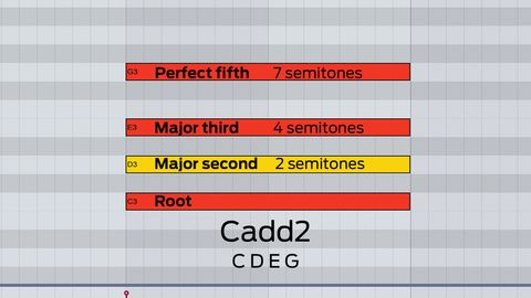 40 basic music theory terms you need to know | MusicRadar