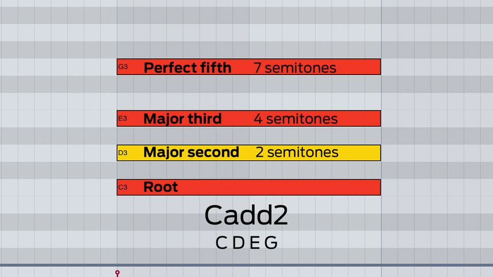 40 basic music theory terms you need to know | MusicRadar