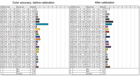 ViewSonic ColorPro VP2786-4K monitor review | Digital Camera World