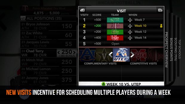 NCAA Football 14 dynasty guide | GamesRadar+