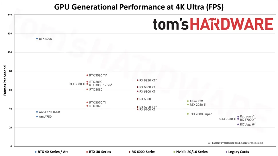 GPU Hierarchy Thread - RedFlagDeals.com Forums