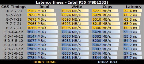 Performance: Not Yet Exciting - Intel Intros 3-Series Chipsets with ...