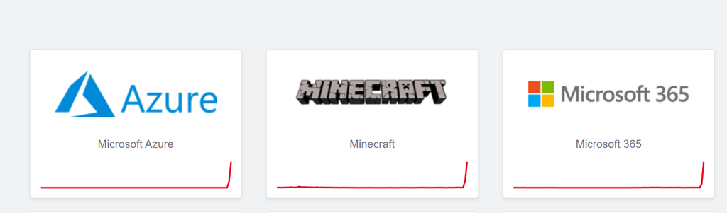 Microsoft down? Services recover after major outage hits Azure, 365 and ...