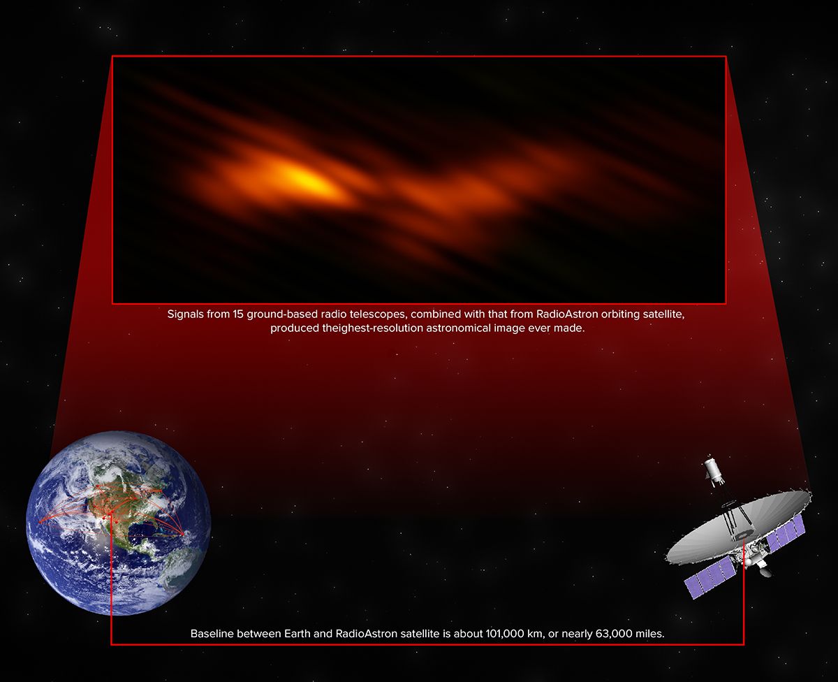 Amazing! See the 'Most Detailed Astronomy Image' Ever Taken | Space