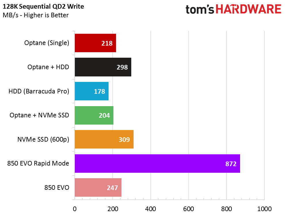 Intel Optane 3D XPoint Memory Benchmarks
