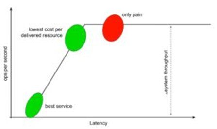 The three most important metrics in cloud: latency, latency, latency ...
