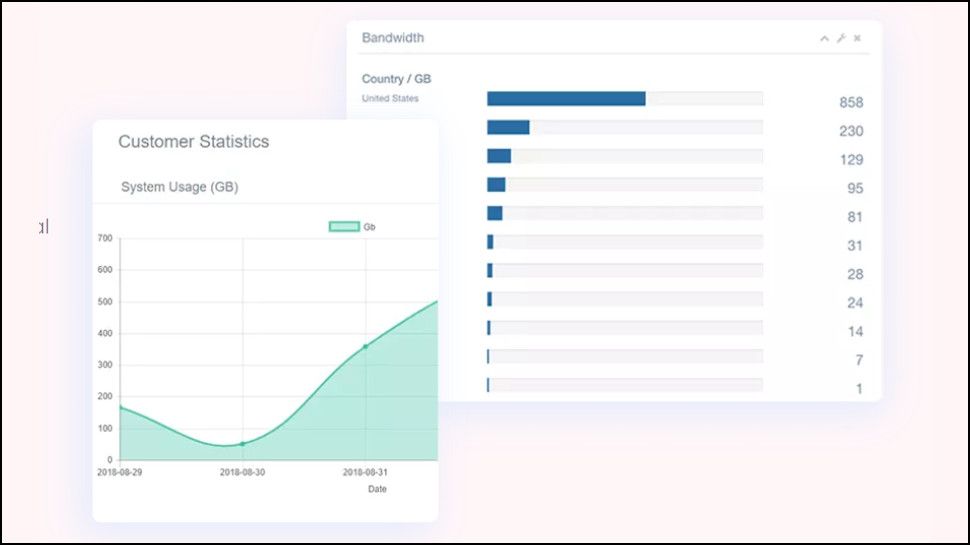 NetNut Review: Pros & Cons, Features, Ratings, Pricing and more | TechRadar