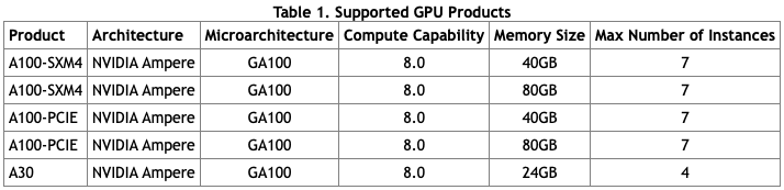 Nvidia Preps A100 GPU with 80GB of HBM2E Memory | Tom's Hardware