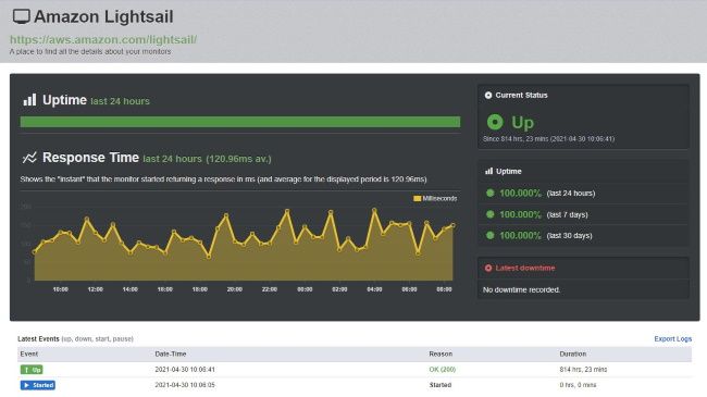 Amazon Lightsail review | TechRadar
