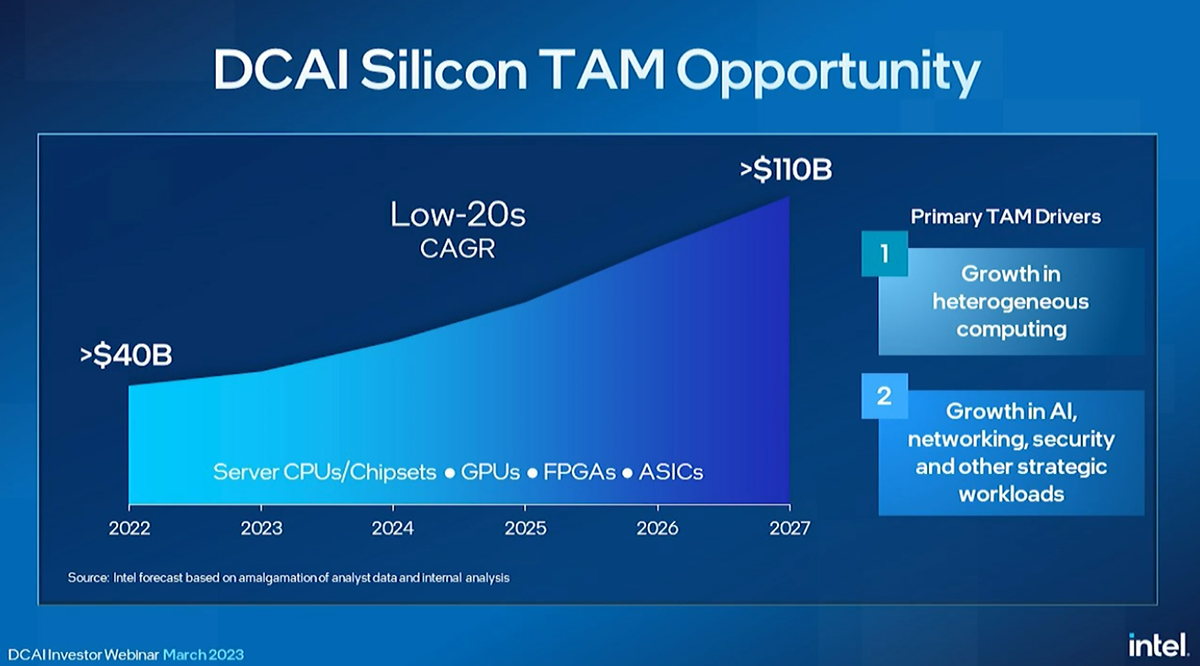 Intel Data Center and AI Webinar Liveblog: Roadmap, New Chips, and ...