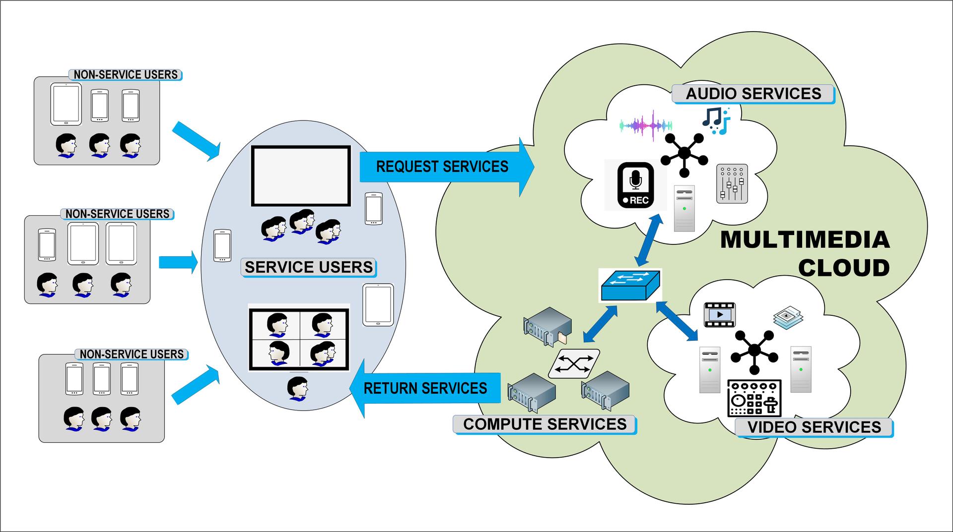 The Evolution of Multimedia Cloud | TV Tech