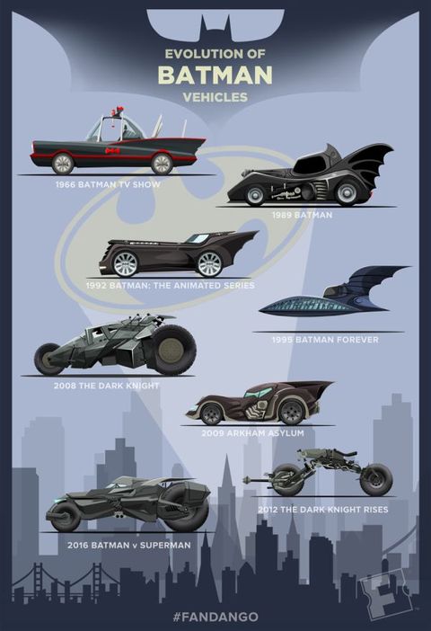 See How Drastically The Batmobile Has Changed Over The Years | Cinemablend