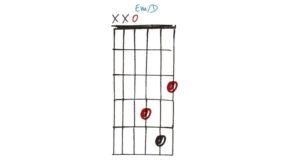 Banish stock phrases with these smart triad chord ideas | Guitar World