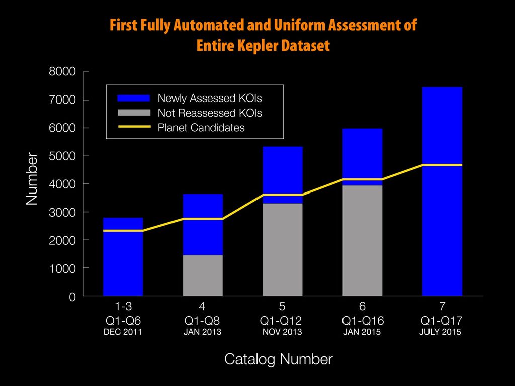 Exoplanet Kepler-452b: Closest Earth Twin in Pictures | Space