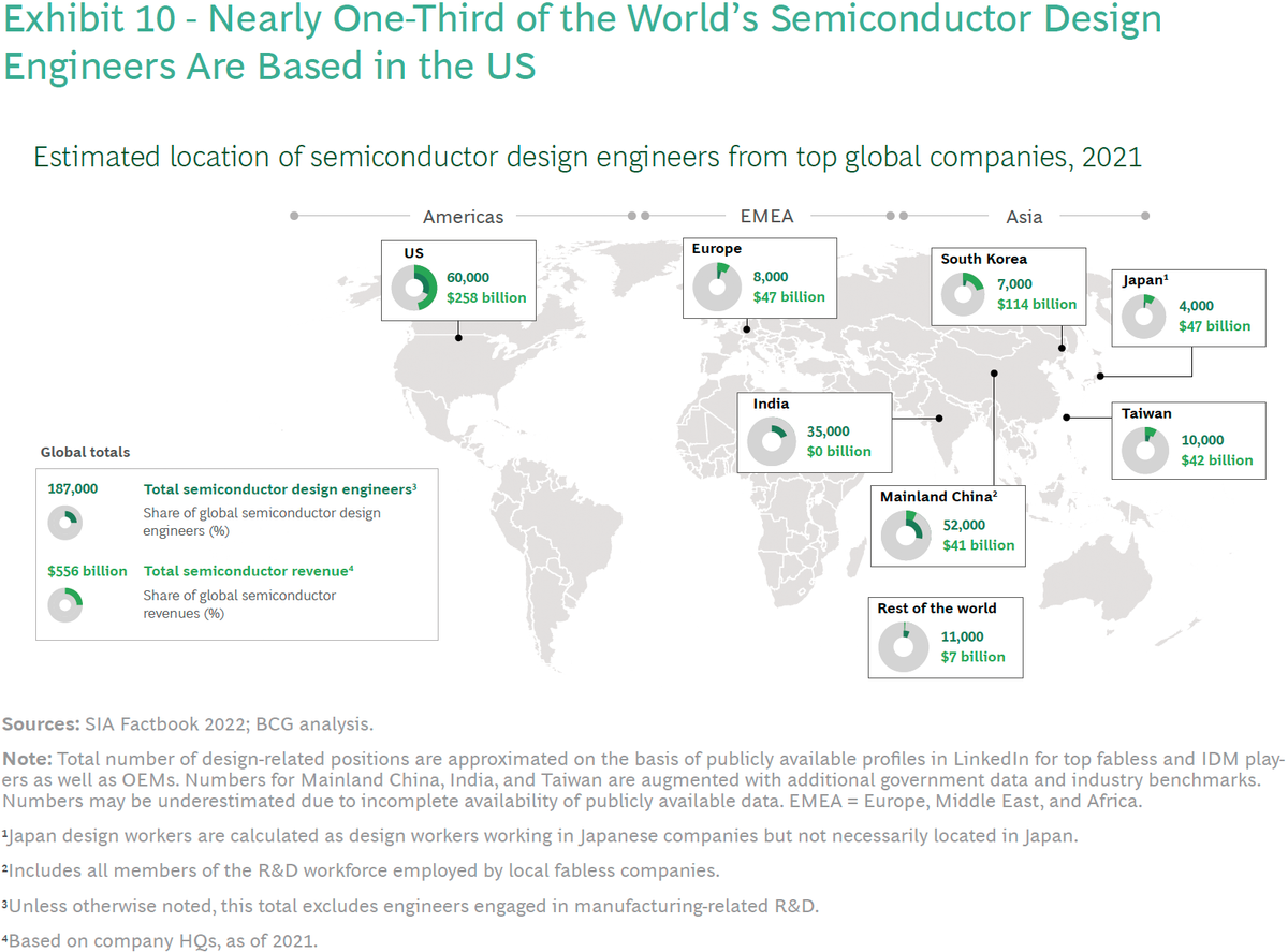 Lobbying Group for U.S Semiconductor Industry: Government Assistance ...