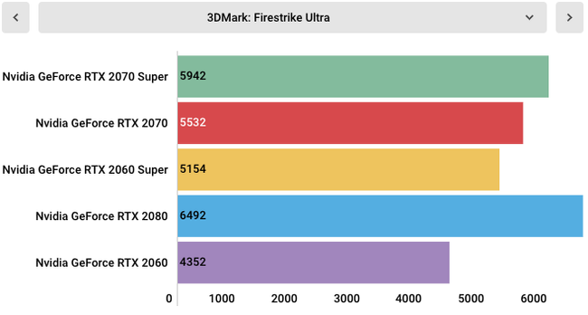 Nvidia GeForce RTX 2070 Super | TechRadar