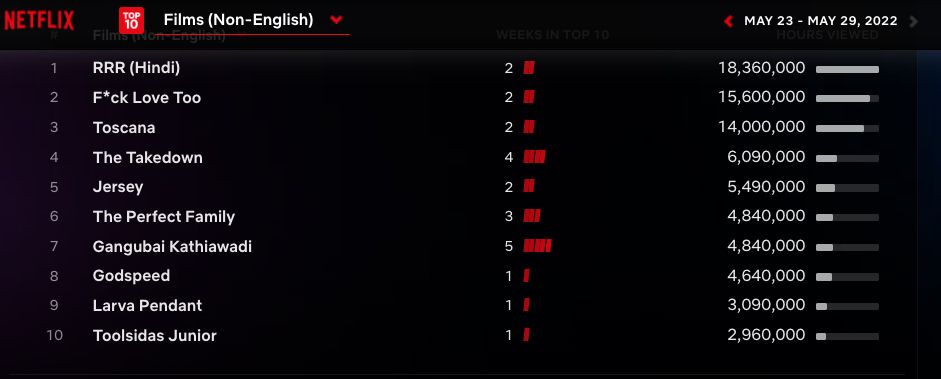 'Stranger Things' Finale Smashes Viewership Record at 287 Million Hours Streamed - Netflix ...