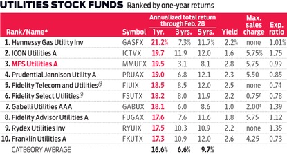 MFS Utilities: Not Your Average Utility Fund | Kiplinger