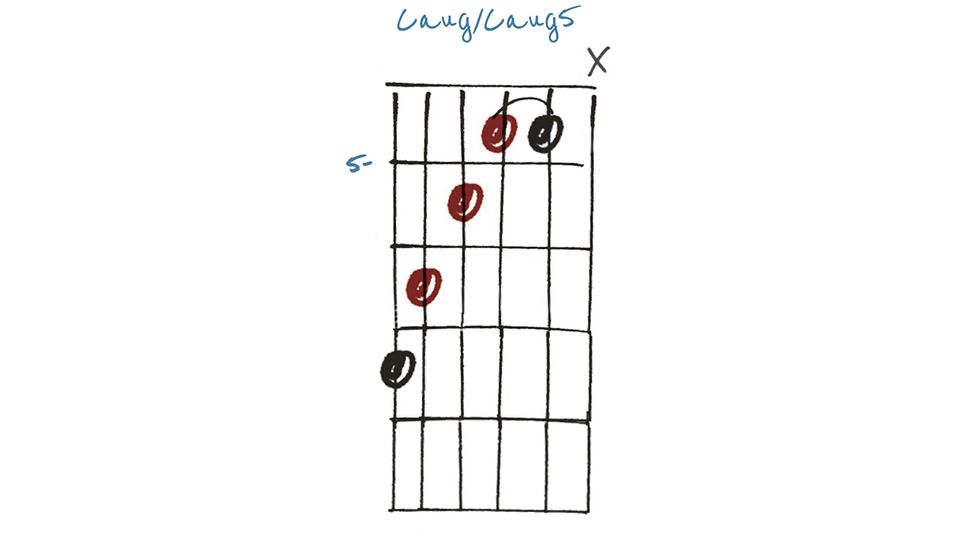 Add suspense to your chord progressions with these augmented shapes ...